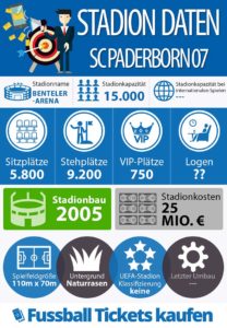 SC Paderborn 07 Tickets kaufen ll Saison 2025/26